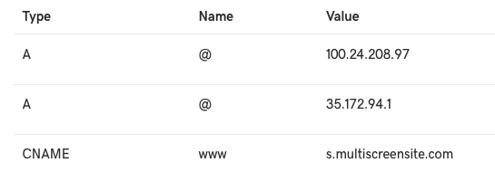 Make Your Site Live: Initial Steps and DNS Record Setup – Duda Support